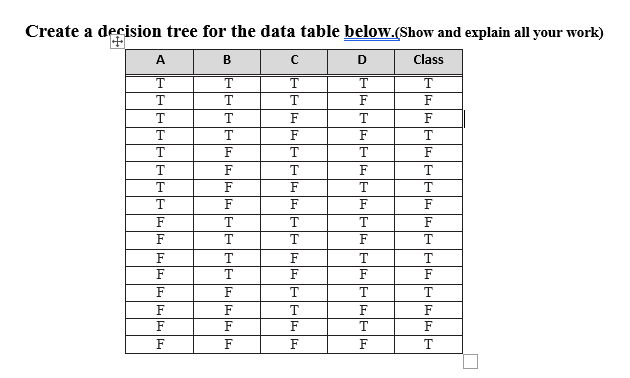 Create a decision tree for the data table below.(Show | Chegg.com