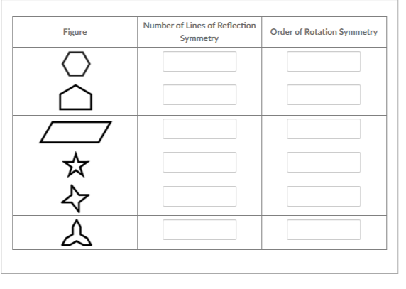 Solved order of rotation symmetry | Chegg.com