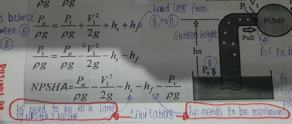 Solved In the first image for the equation of NPSHA, it | Chegg.com