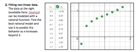 Solved * 0.1 -0.25 0.3 0.42 2. Fitting non-linear data. The | Chegg.com