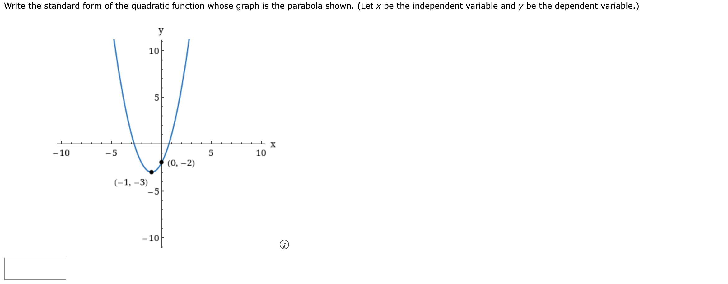 Solved Write the standard form of the quadratic function | Chegg.com