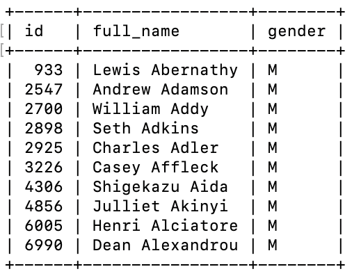 Solved ***MySQL*** I have a database (imdb) that contains 3 | Chegg.com
