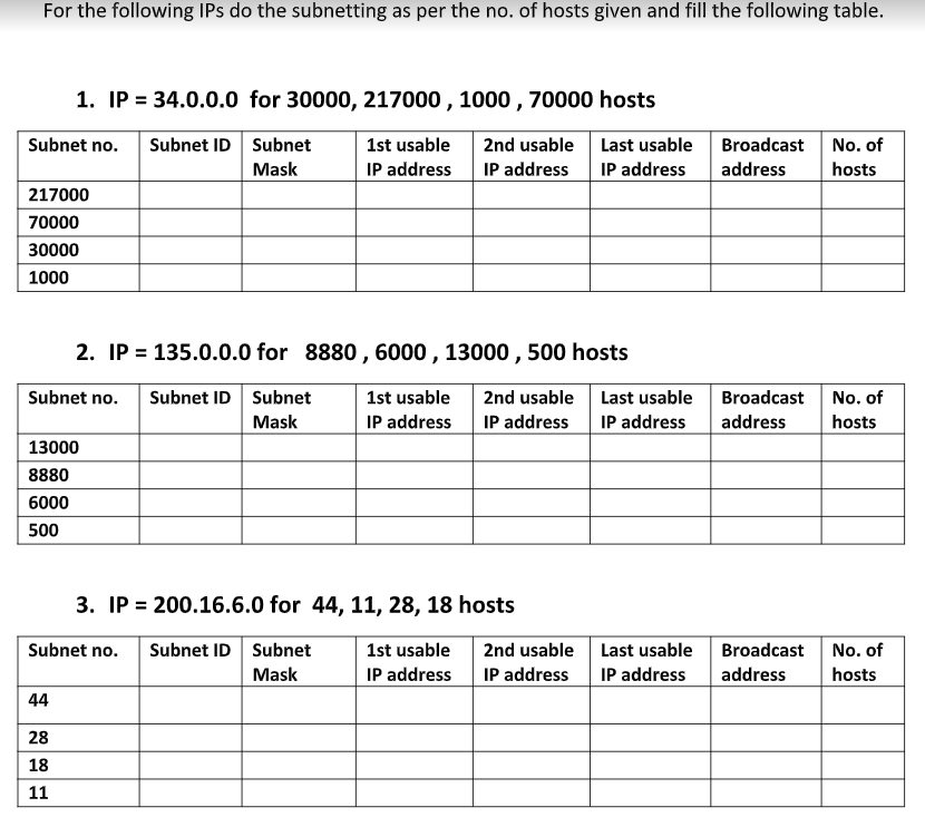 Solved For the following IPs do the subnetting as per the | Chegg.com