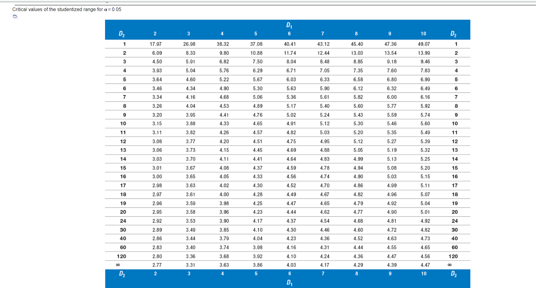 Solved 2. The conclusion of a one-way ANOVA procedure for | Chegg.com