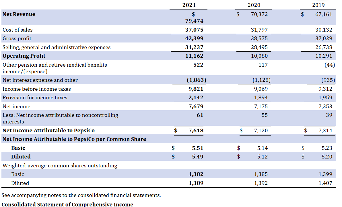 Solved CT7.2 PepsiCo's financial statements are presented in | Chegg.com