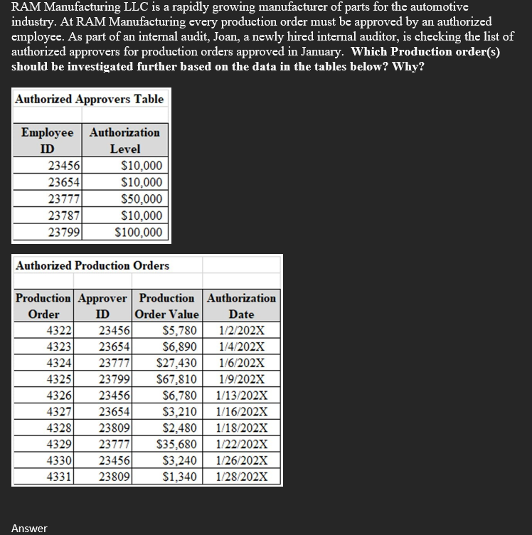 Solved RAM Manufacturing LLC is a rapidly growing | Chegg.com