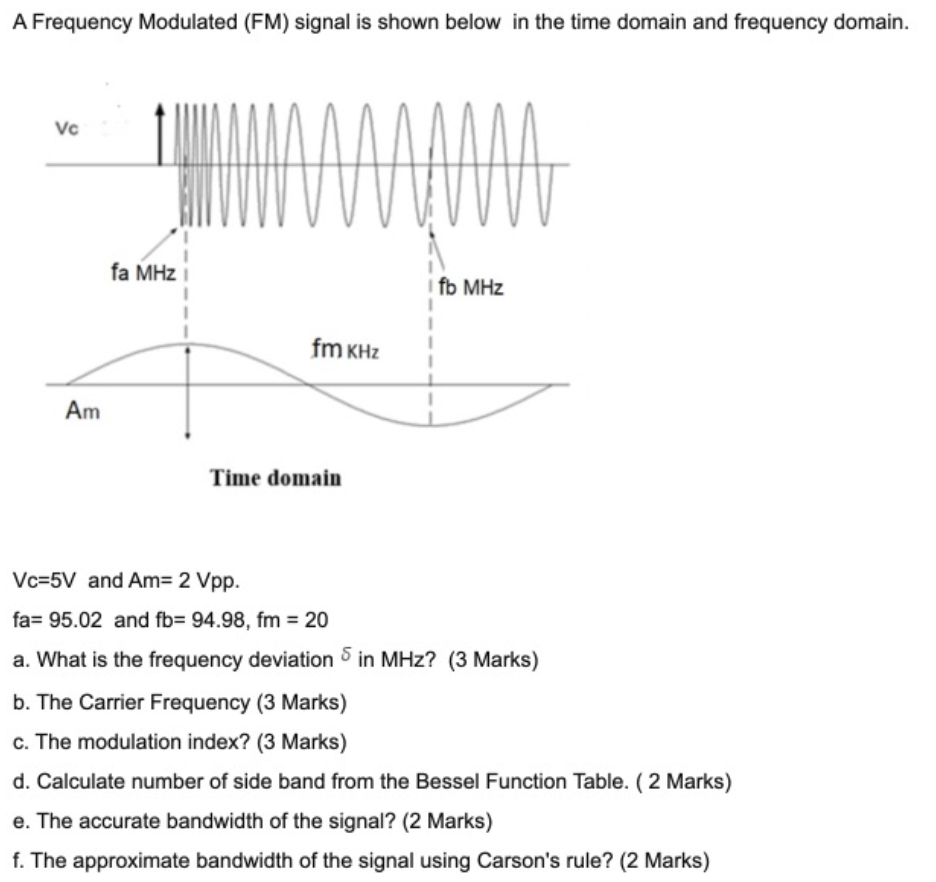 Solved A Frequency Modulated (FM) signal is shown below in | Chegg.com