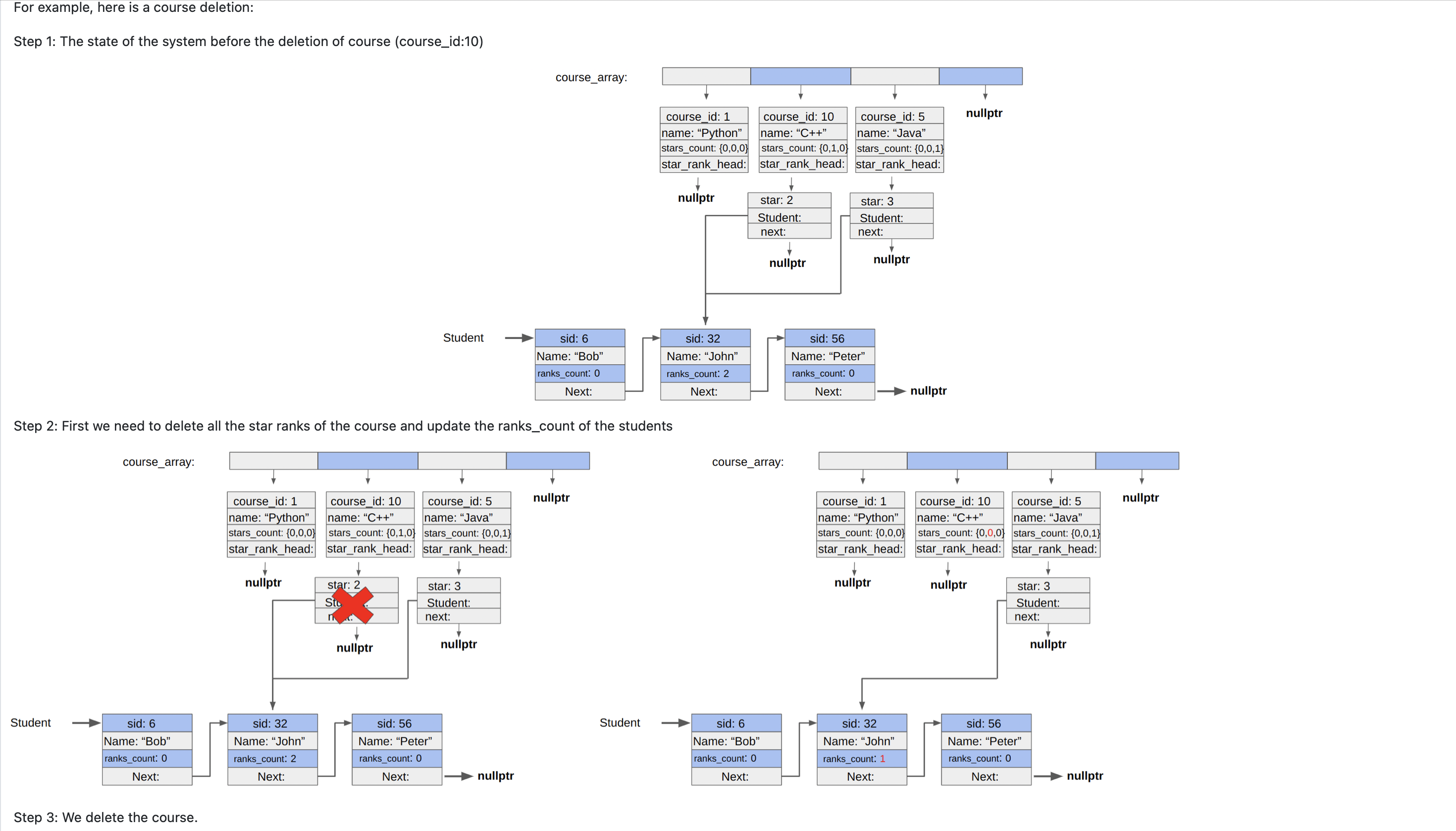 Introduction Your goal is to implement a simplified | Chegg.com