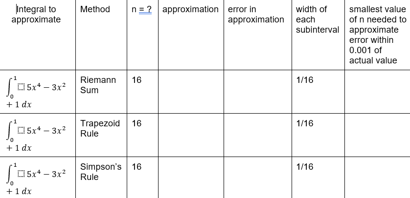 Solved Make a table that shows all the data requested. Fill | Chegg.com