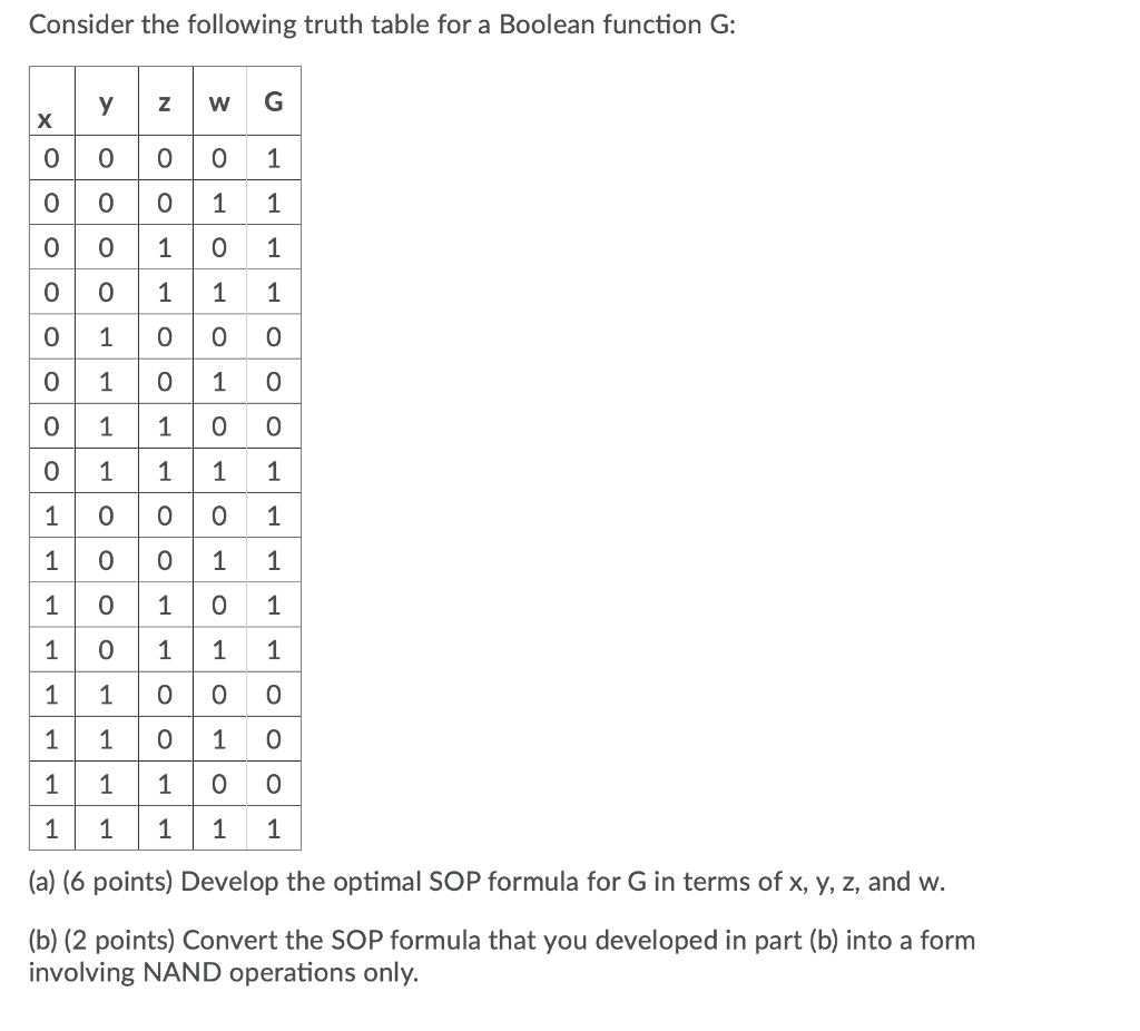 Solved Consider the following truth table for a Boolean | Chegg.com