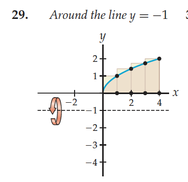 Solved Consider the region between f(x) = (x and the x-axis | Chegg.com