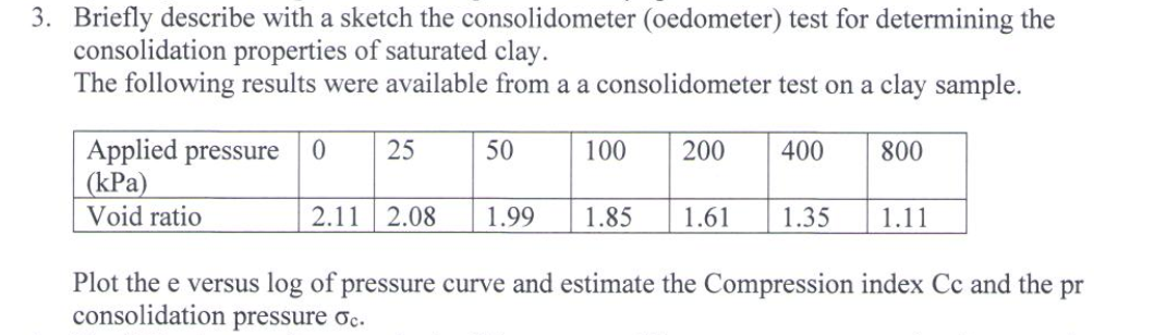 Solved 3. Briefly describe with a sketch the consolidometer | Chegg.com