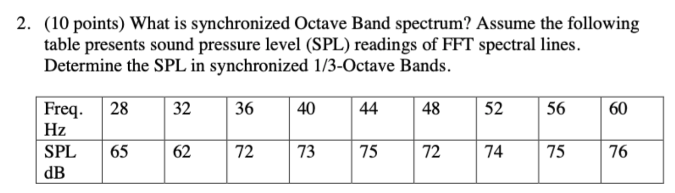 2. (10 points) What is synchronized Octave Band | Chegg.com