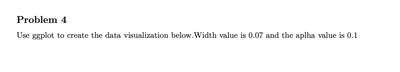 Solved Problem 4 Use ggplot to create the data visualization | Chegg.com