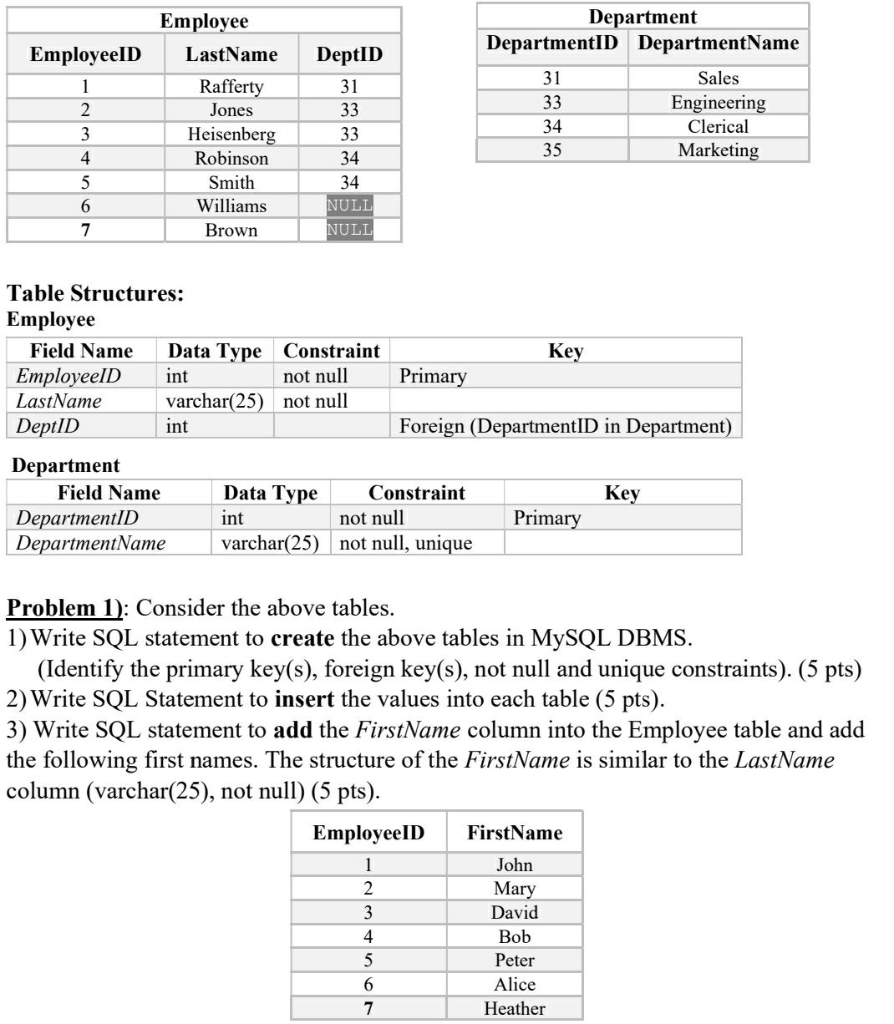 Solved Department DepartmentID DepartmentName EmployeeID | Chegg.com