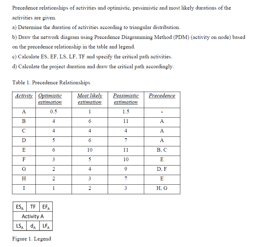 Solved Precedence relationships of activities and | Chegg.com