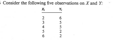 Solved Consider the following five observations on X and Y | Chegg.com