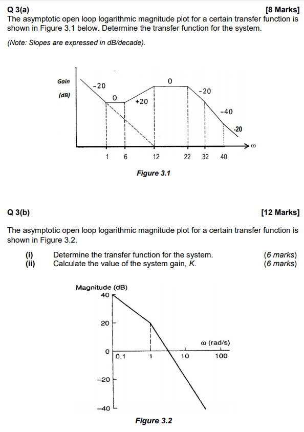 Solved Q 3(a) [8 Marks] The asymptotic open loop logarithmic | Chegg.com