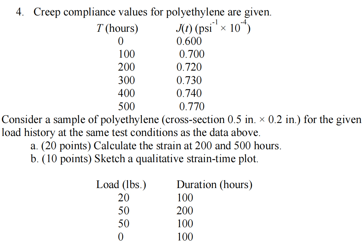 Solved 4. Creep compliance values for polyethylene are | Chegg.com