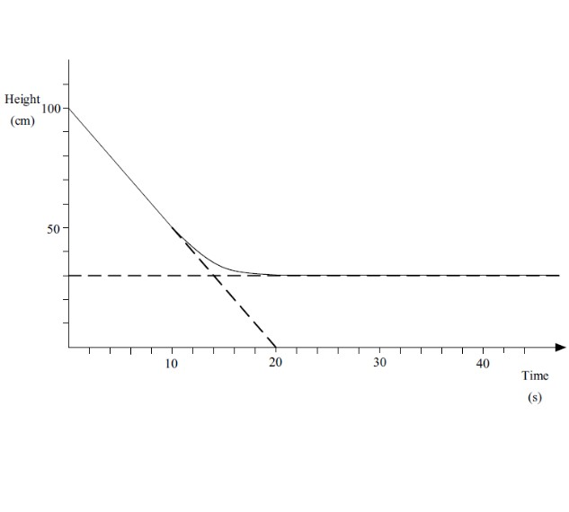 The batch and continuous flux plots shown below are | Chegg.com