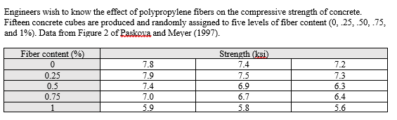 Solved Use polynomial contrasts to choose a quantitative | Chegg.com