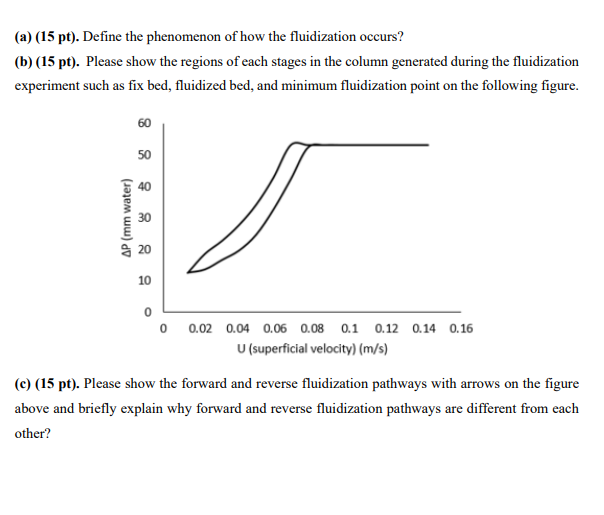 Solved (a) (15 ﻿pt). ﻿Define the phenomenon of how the | Chegg.com