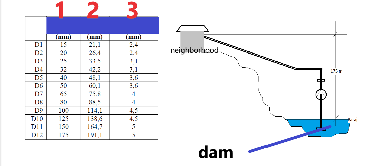 Solved 1-NOMINAL DIAMETER 2-OUTER DIAMETER 3-MEAT | Chegg.com
