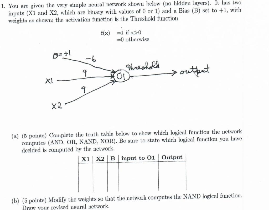 Solved 1. You are given the very simple neural network shown | Chegg.com