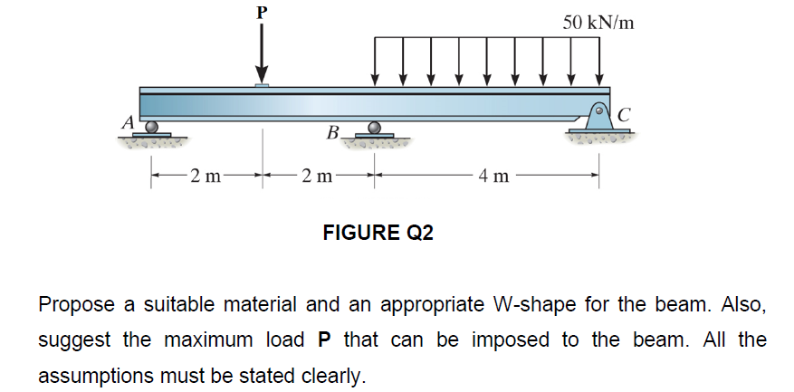 Solved A W-shaped beam is subjected to the loading shown in | Chegg.com