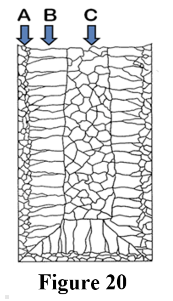Solved Figure 20 illustrates the cast structure of a | Chegg.com