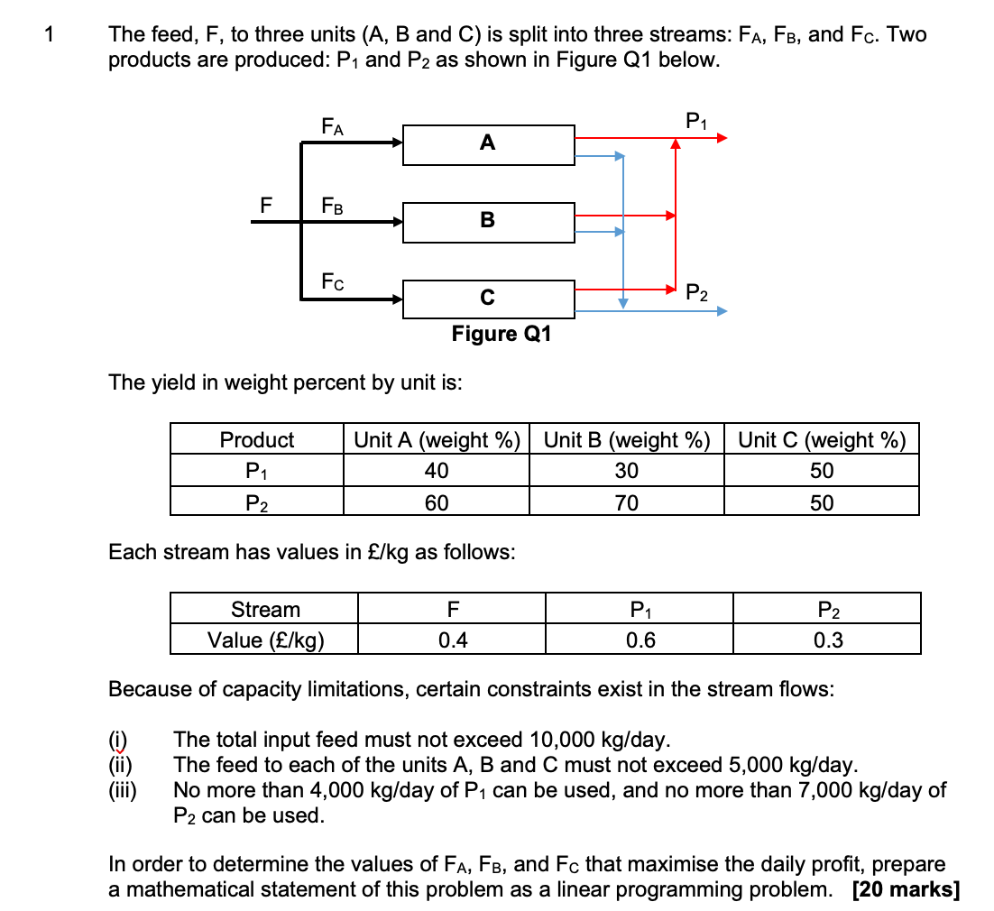 Solved 1 The feed, F, to three units (A, B and C) is split | Chegg.com
