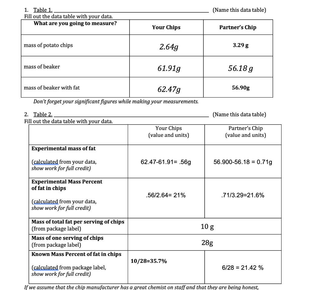 Solved (Name this data table) 1. Table 1. Fill out the data | Chegg.com