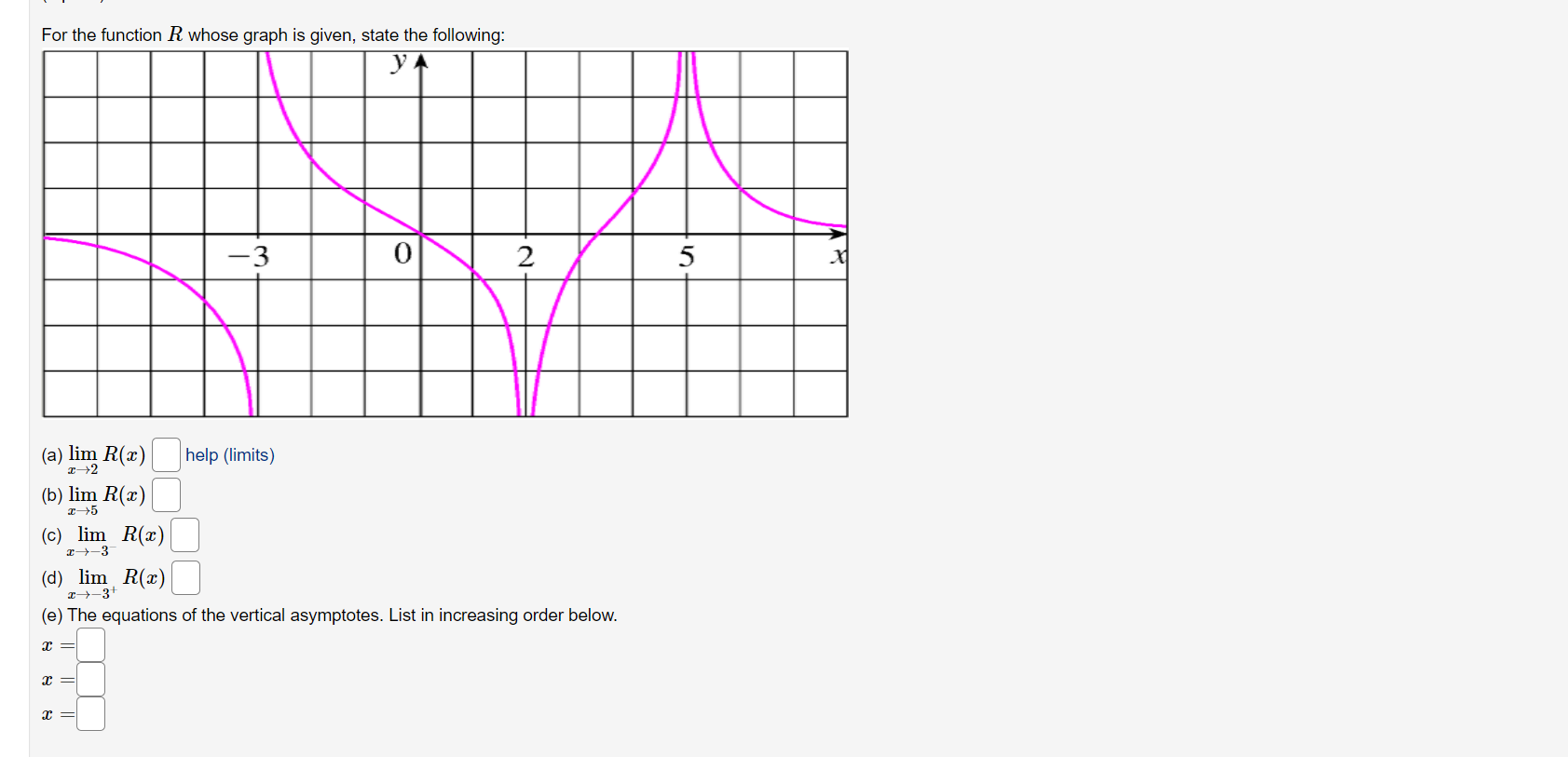 Solved For the function R whose graph is given, state the | Chegg.com