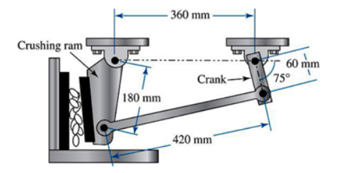 Solved Question 1(10 points)Graphically position the links | Chegg.com