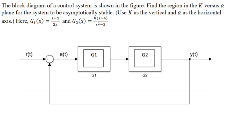 Solved The block diagram of a control system is shown in the | Chegg.com