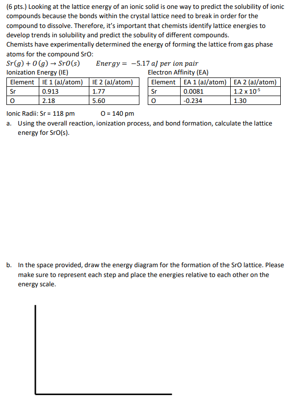Solved (6 pts. Looking at the lattice energy of an ionic | Chegg.com