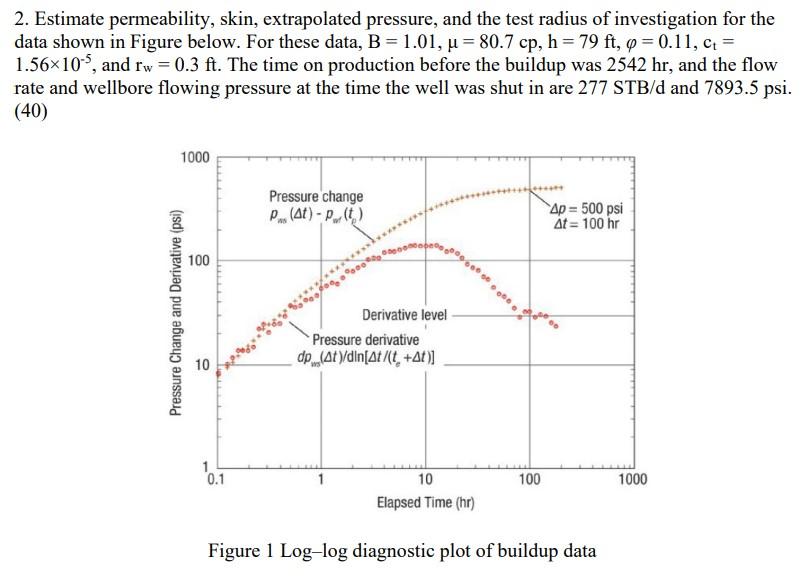 Solved 2. Estimate permeability, skin, extrapolated | Chegg.com