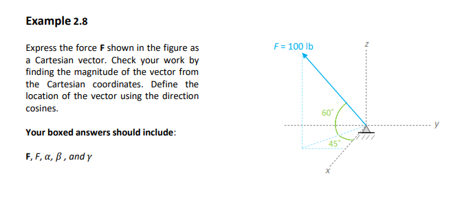 Solved Express the force F shown in the figure as a | Chegg.com