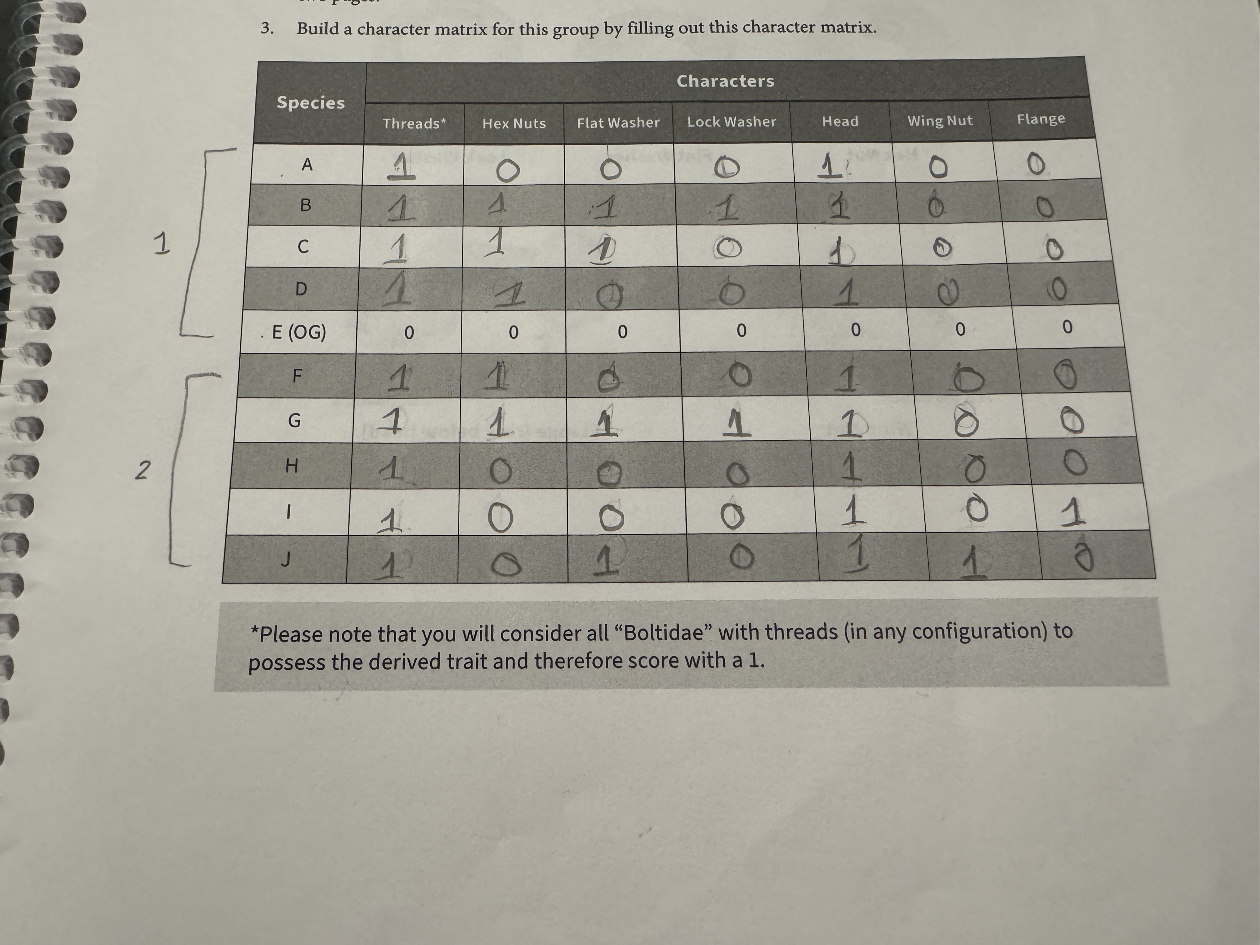Solved draw the most parsimonious cladogram for organisms | Chegg.com