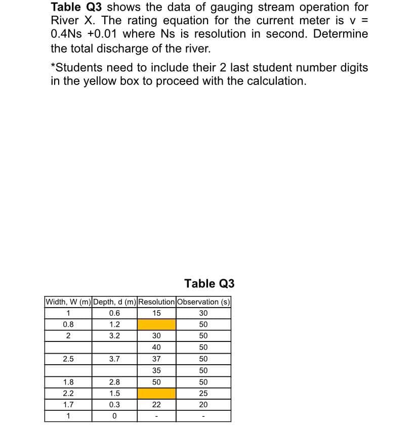 Solved Table Q3 shows the data of gauging stream operation | Chegg.com