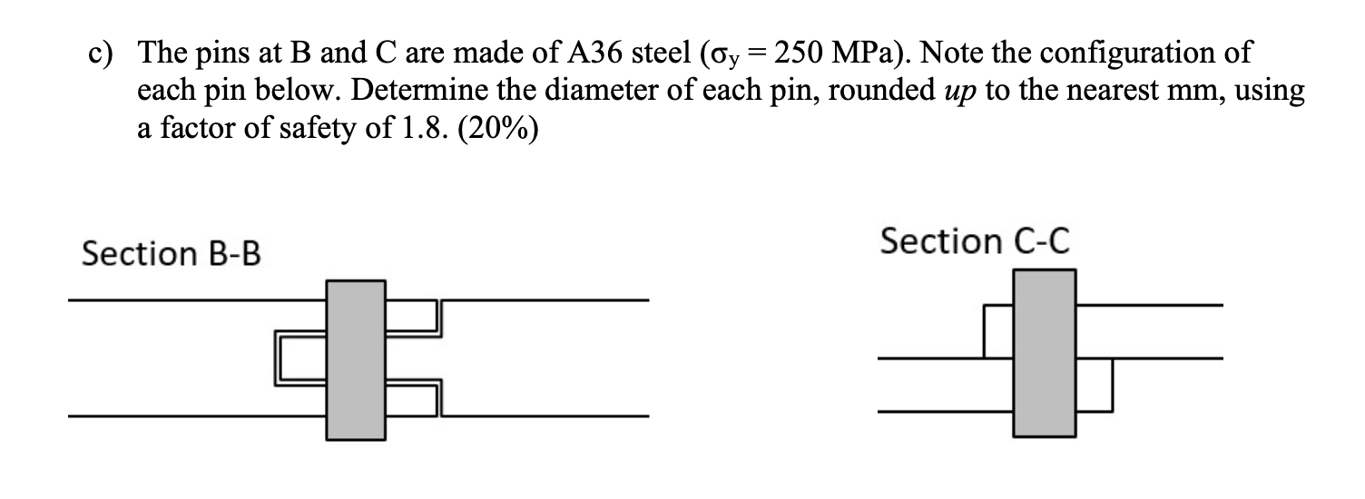 Solved Problem 1 (60\%) Consider frame ABCD shown. At point | Chegg.com