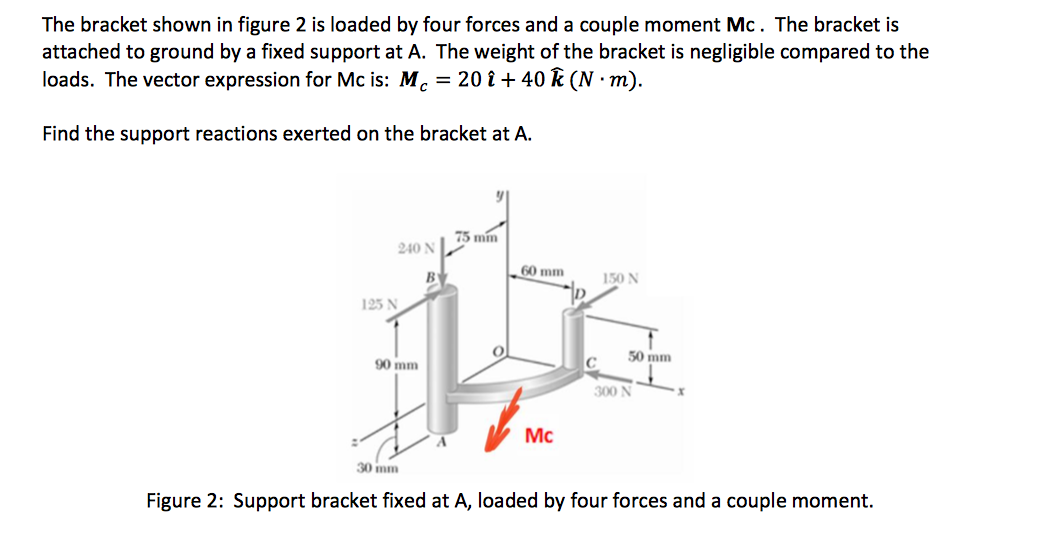 Solved The bracket shown in figure 2 is loaded by four | Chegg.com