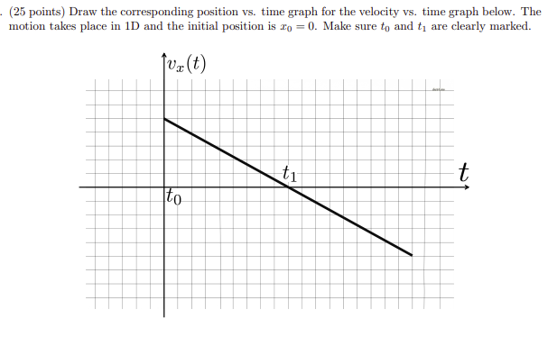 Solved . (25 points) Draw the corresponding position vs. | Chegg.com
