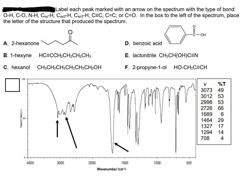 Solved Label each peak marked with an arrow on the spectrum | Chegg.com