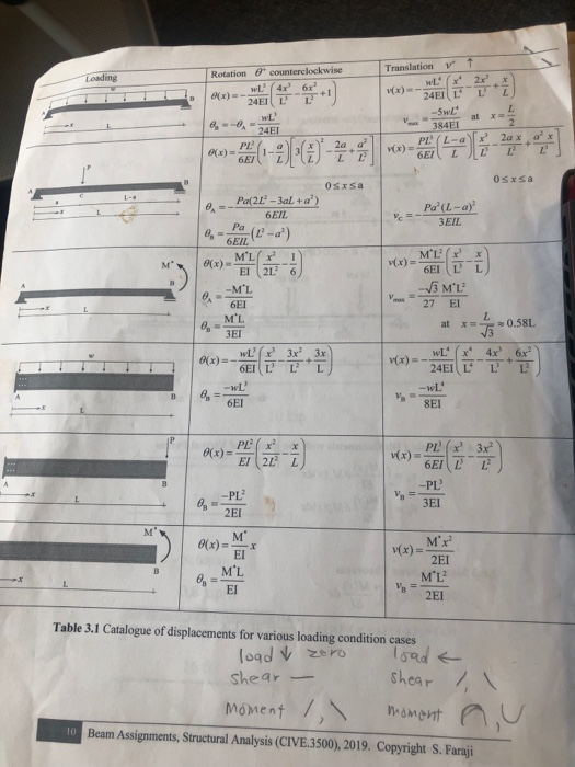 Solved Problem # 2 Use Table 3.1 to determine the vertical | Chegg.com