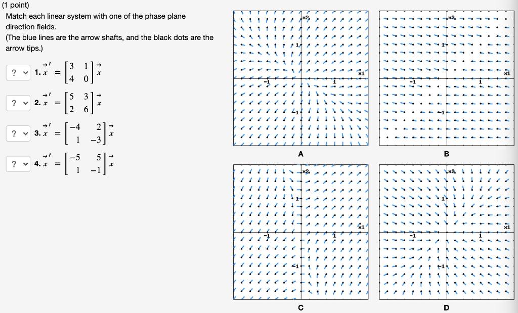 Solved (1 point) Match each linear system with one of the | Chegg.com