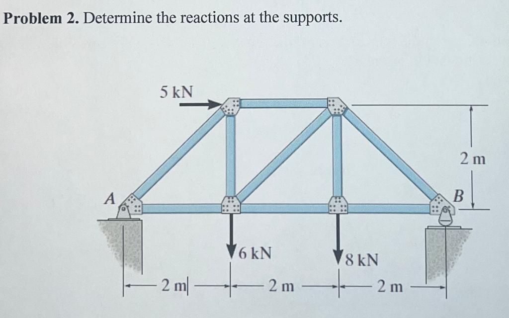 Solved Problem 2 Determine The Reactions At The Supports