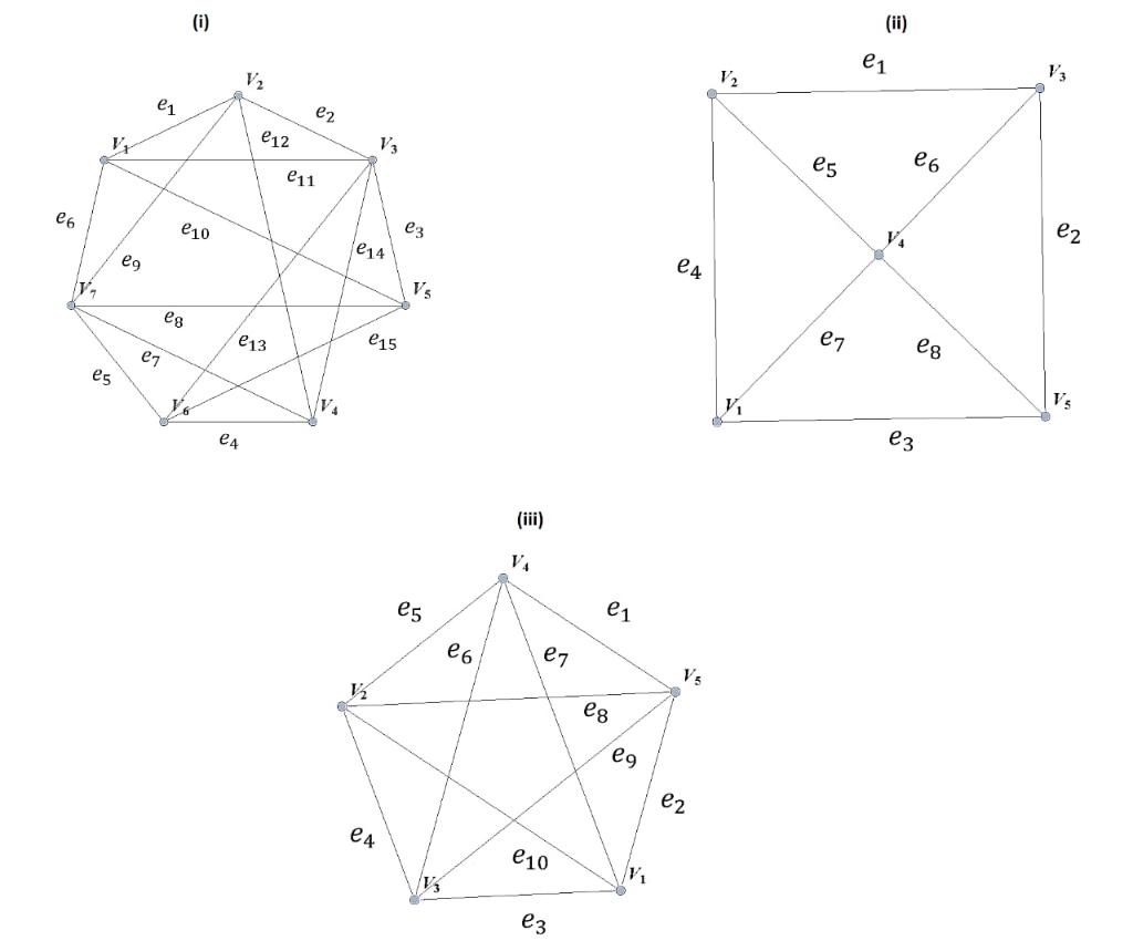 Solved Give the code for all the structure in atleast four | Chegg.com