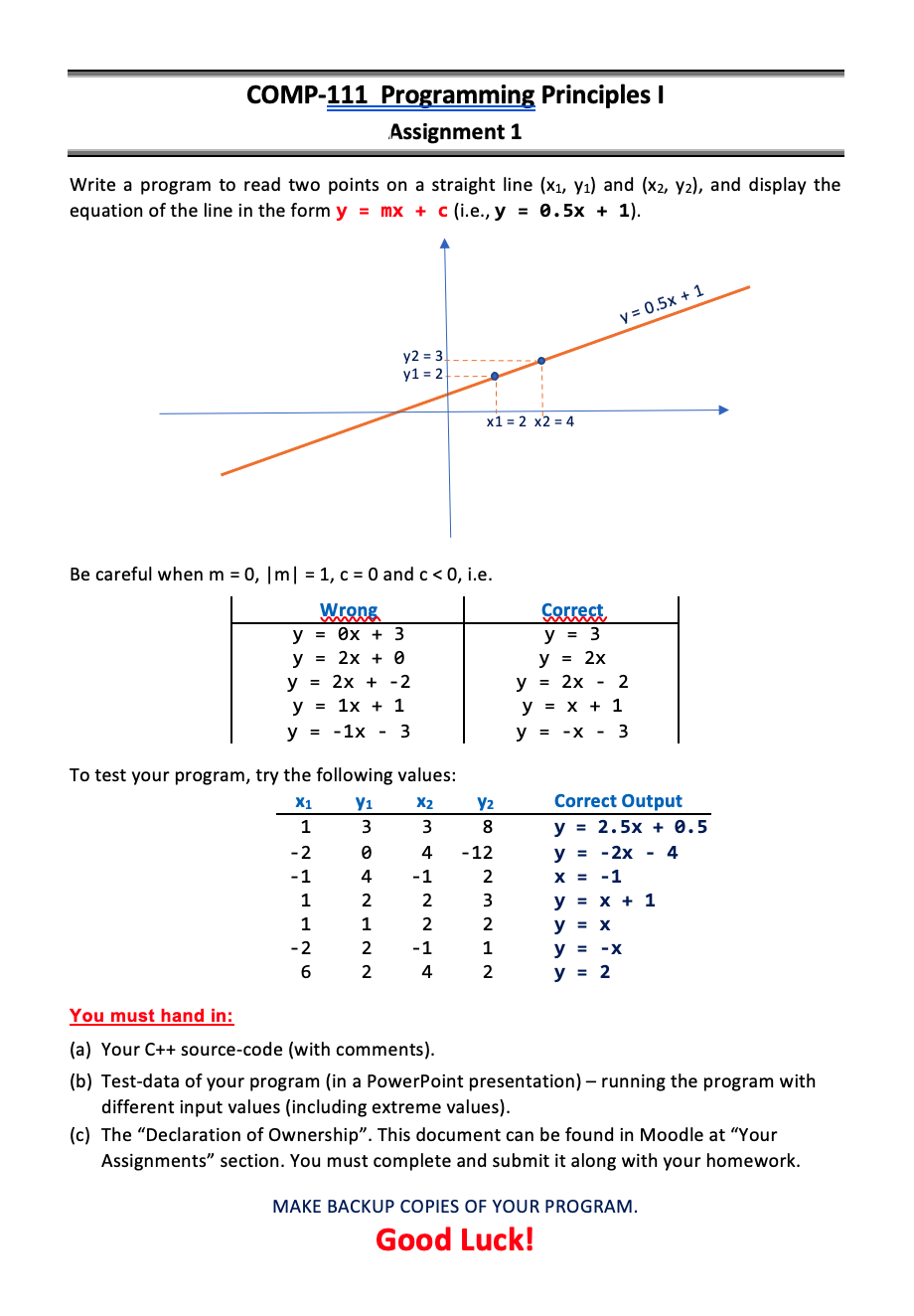 Solved Write a program to read two points on a straight line | Chegg.com