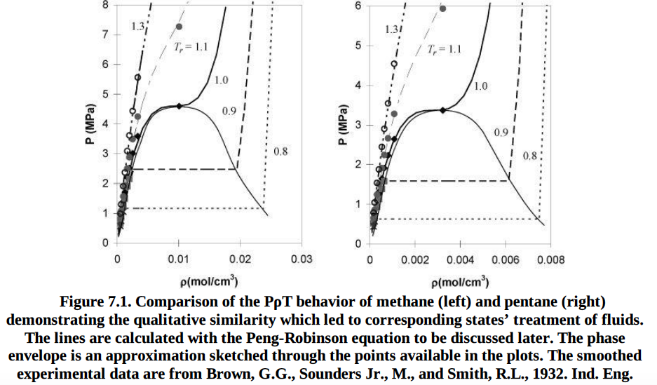 Plot Pr vs ρr for the Peng-Robinson equation with Tr | Chegg.com
